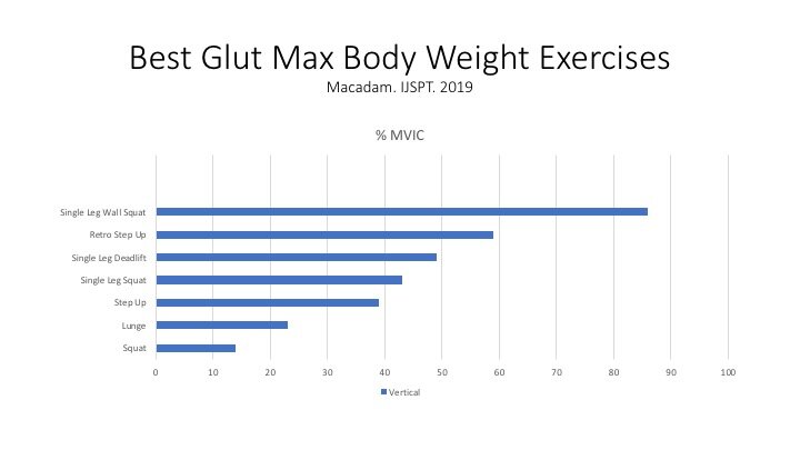 What Are The Best Body Weight Exercises For Hip Strengthening? - Mend ...